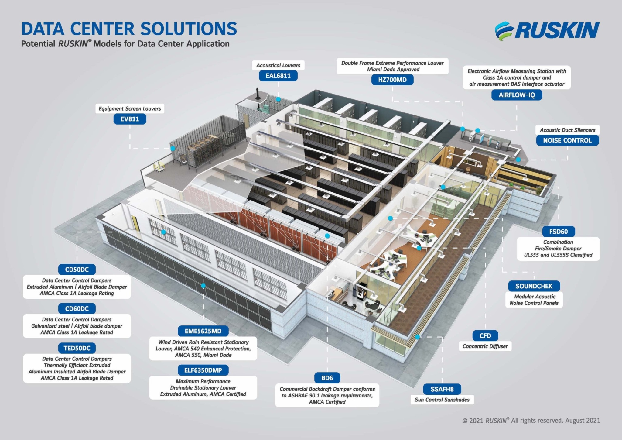 HVAC Product Guides - ACI Mechanical Sales