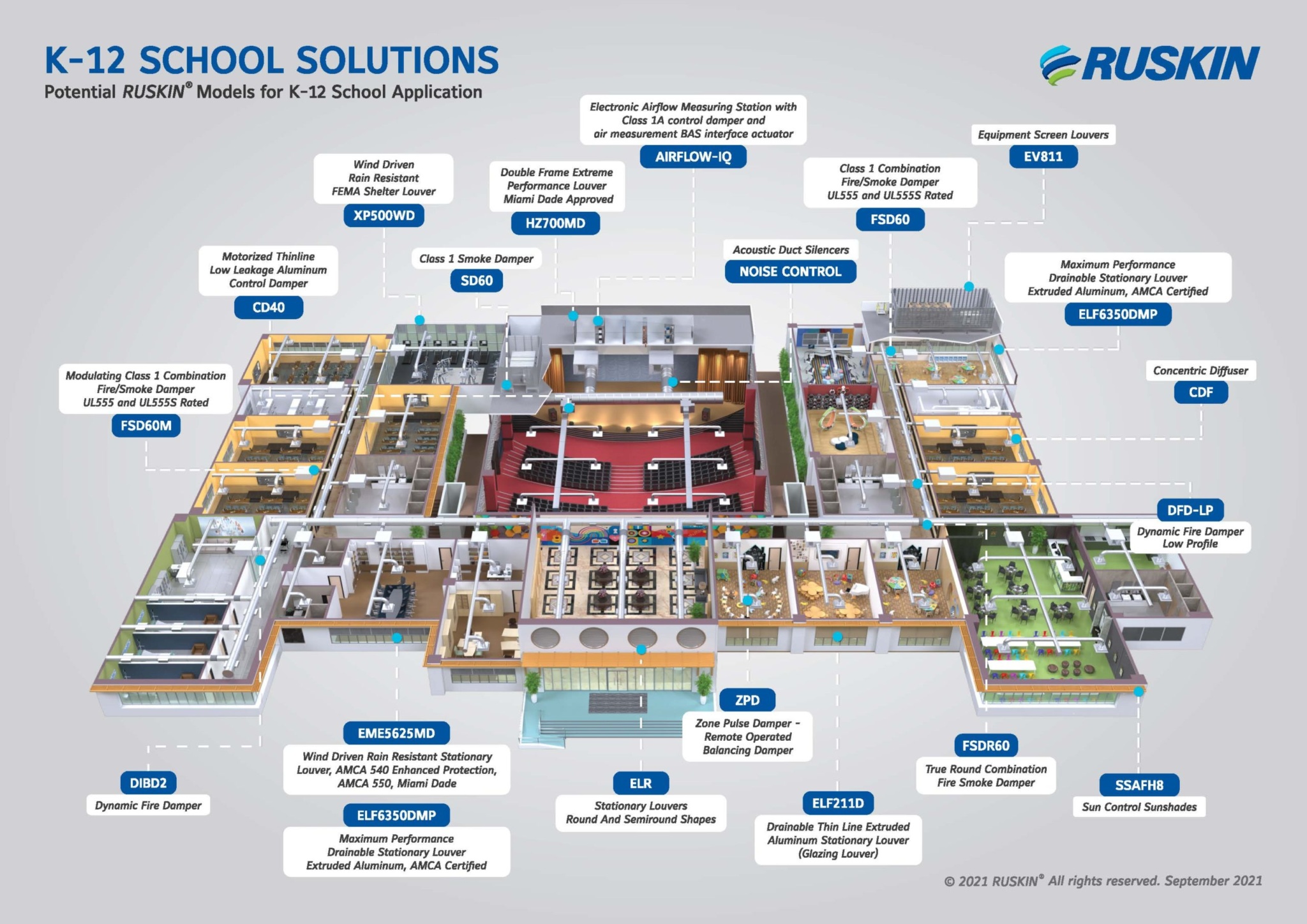 HVAC Product Guides - ACI Mechanical Sales