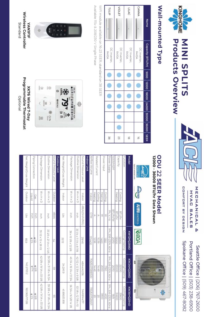 HVAC Product Guides - ACI Mechanical Sales